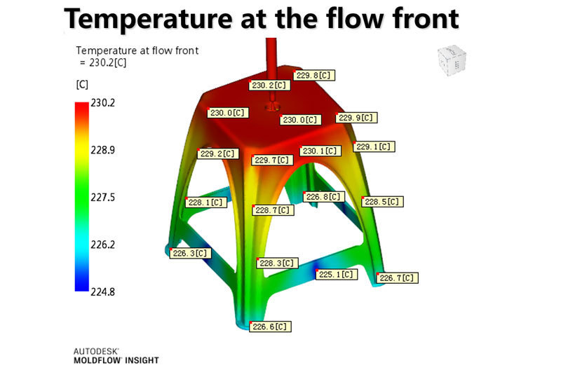 Mold Flow Analysis: jeward